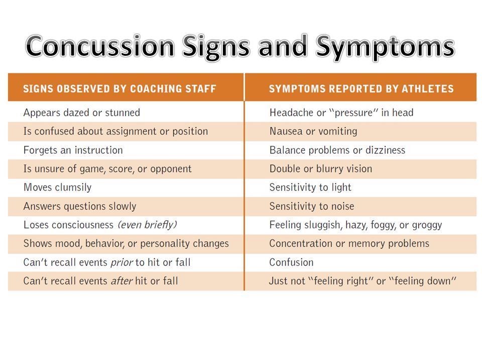 Concussion Info Concussion Info